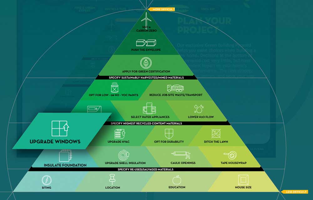 Green Builder Pyramid Introduction