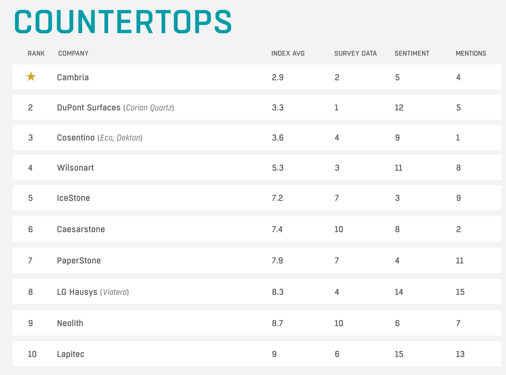 Green Builder Brand Index 2021 ...