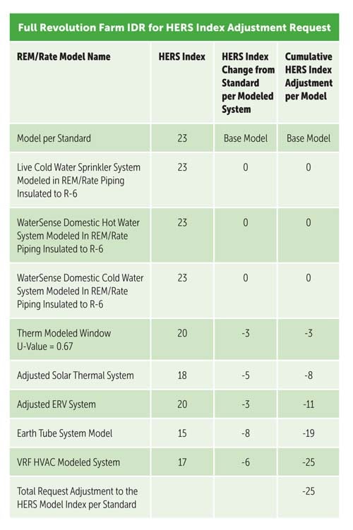 HERS Rating a Passive House ...