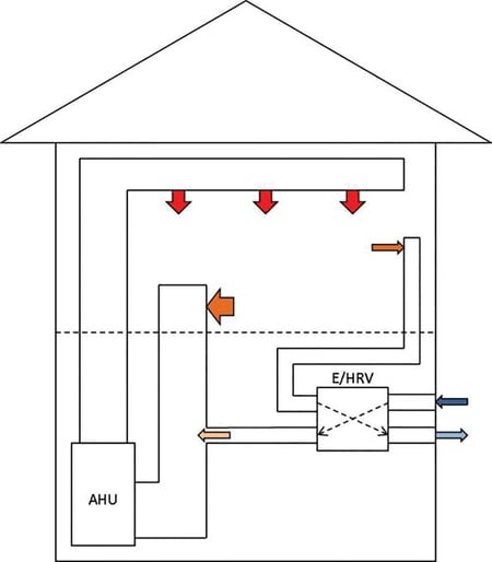 Optimal Whole-House Ventilation ...