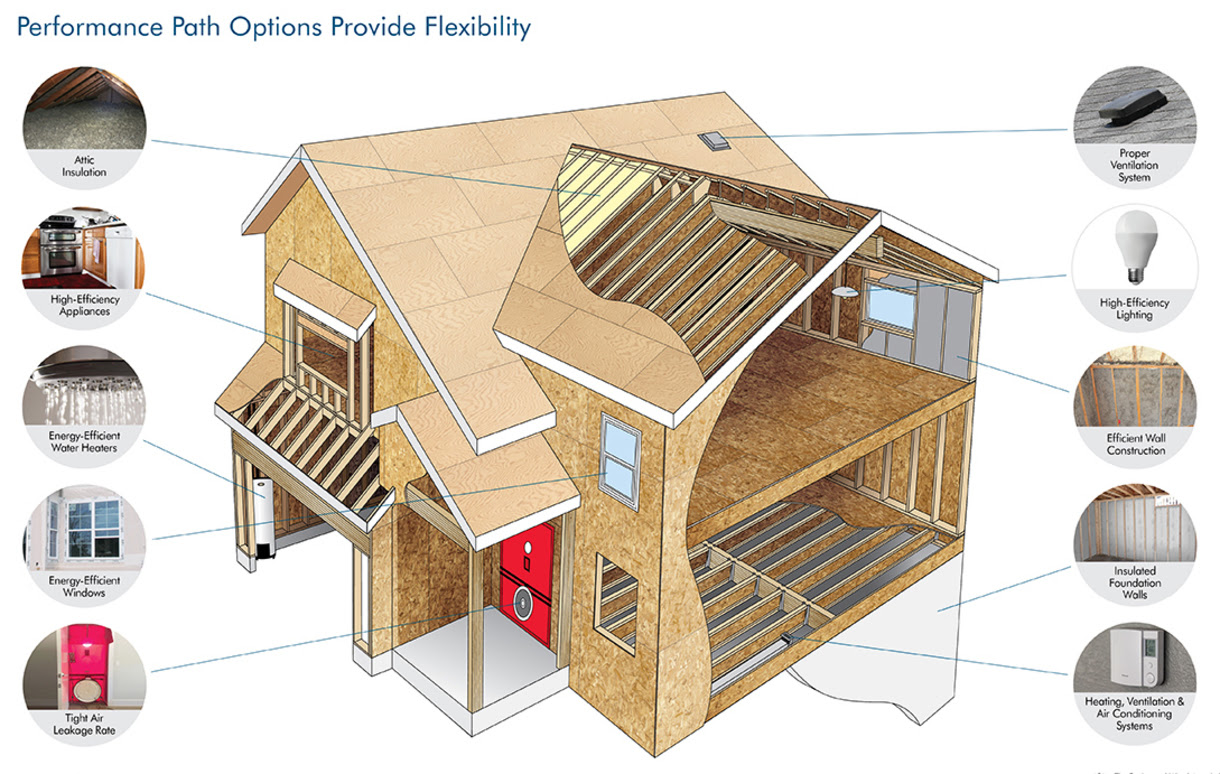 How to Use the Performance Path to Meet Energy Code Compliance ...