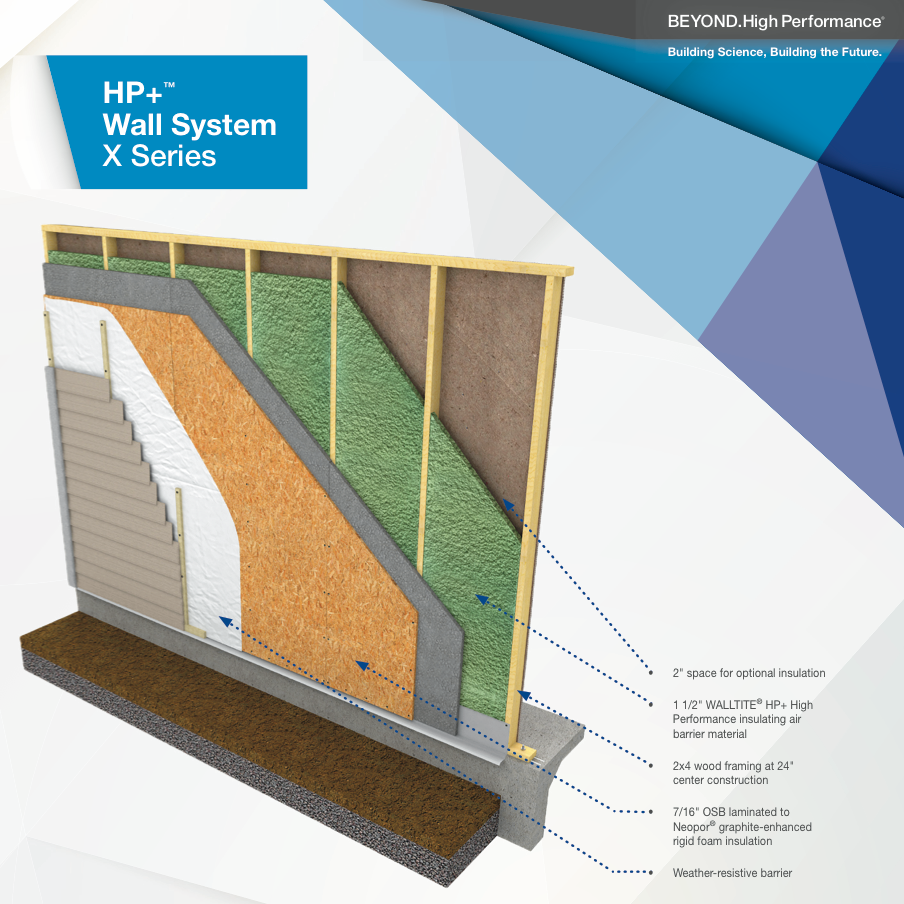 Hybrid Wall System Merges Standard Framing with Spray Foam and Rigid ...