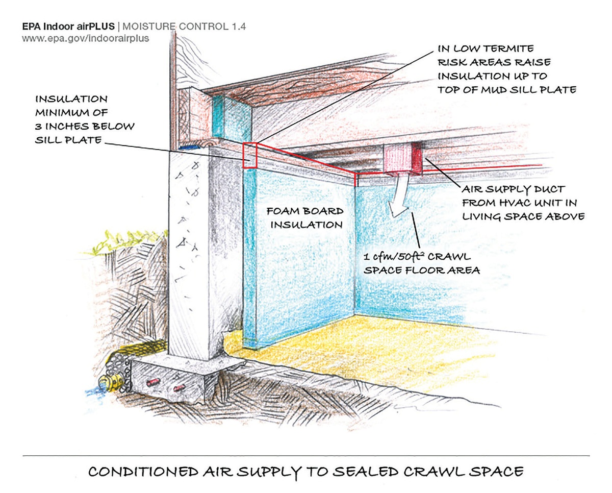 Ventilating Crawl Spaces: The Wrong Way and the Right Way ...