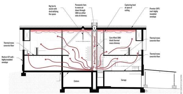 VISION House Seattle Cascades: Triple Play ...