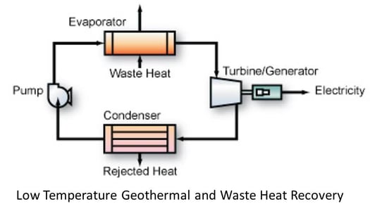 Geothermal Technologies Explained For the Rest of Us ...