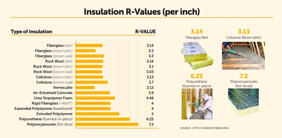 Radiant Barrier vs Spray Foam Insulation (Pros & Cons)
