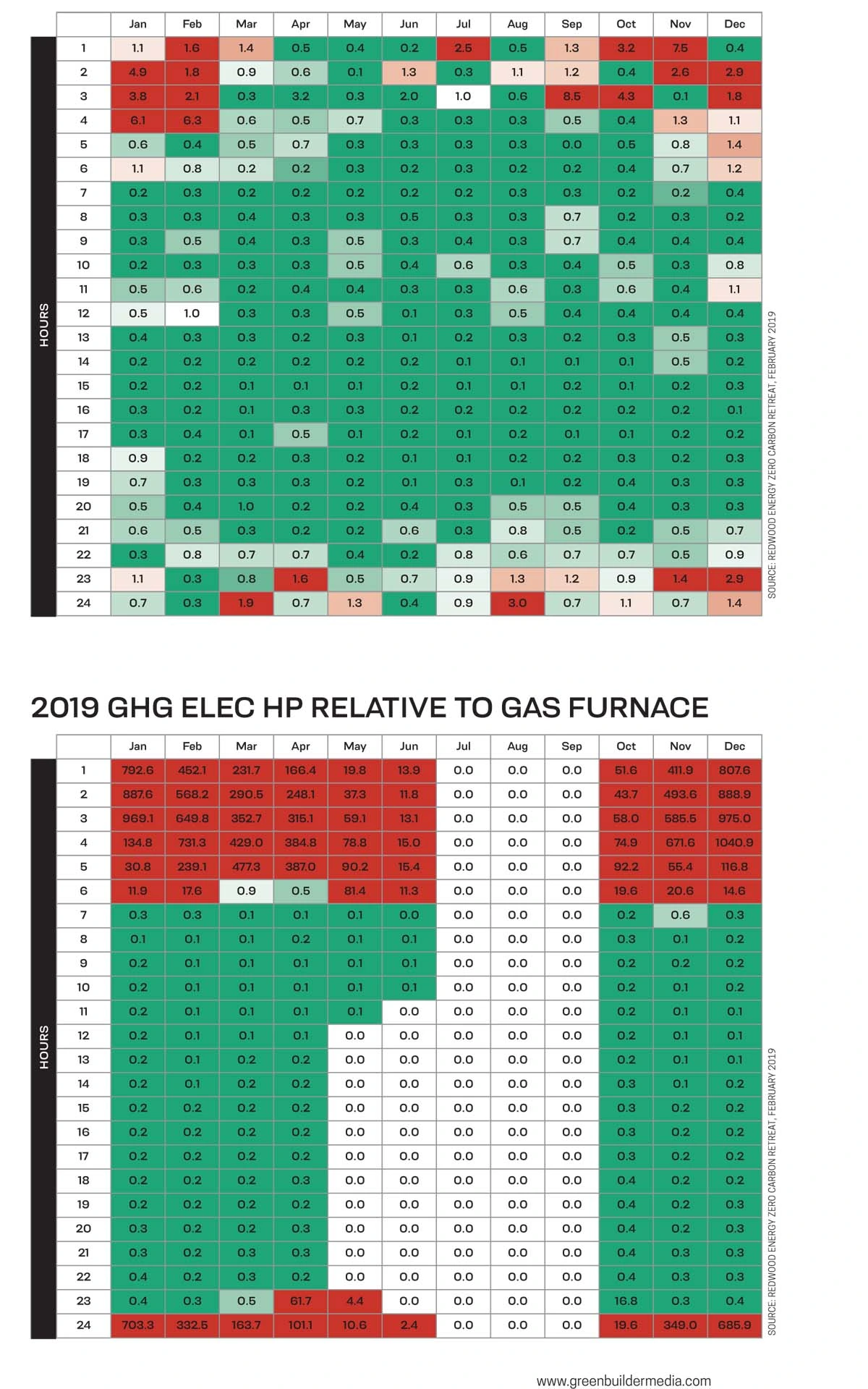 Electric Vs. Gas: Water Heating By the Numbers
