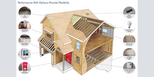 How to Use the Performance Path to Meet Energy Code Compliance ...